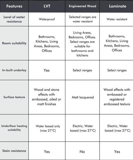 Rena Light Oak Engineered Wood Flooring | Topps Tiles