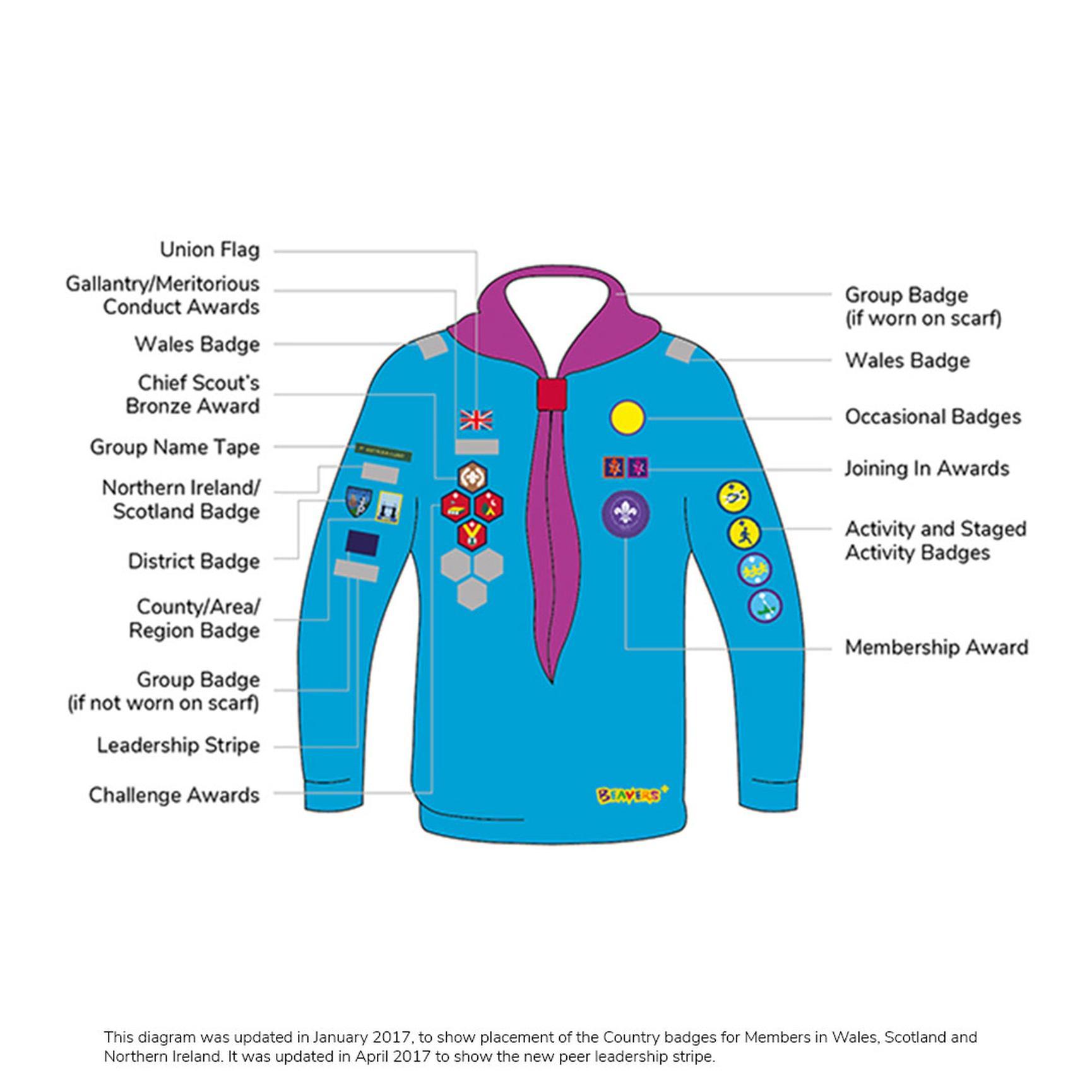 Badges Placement on Scouting uniform