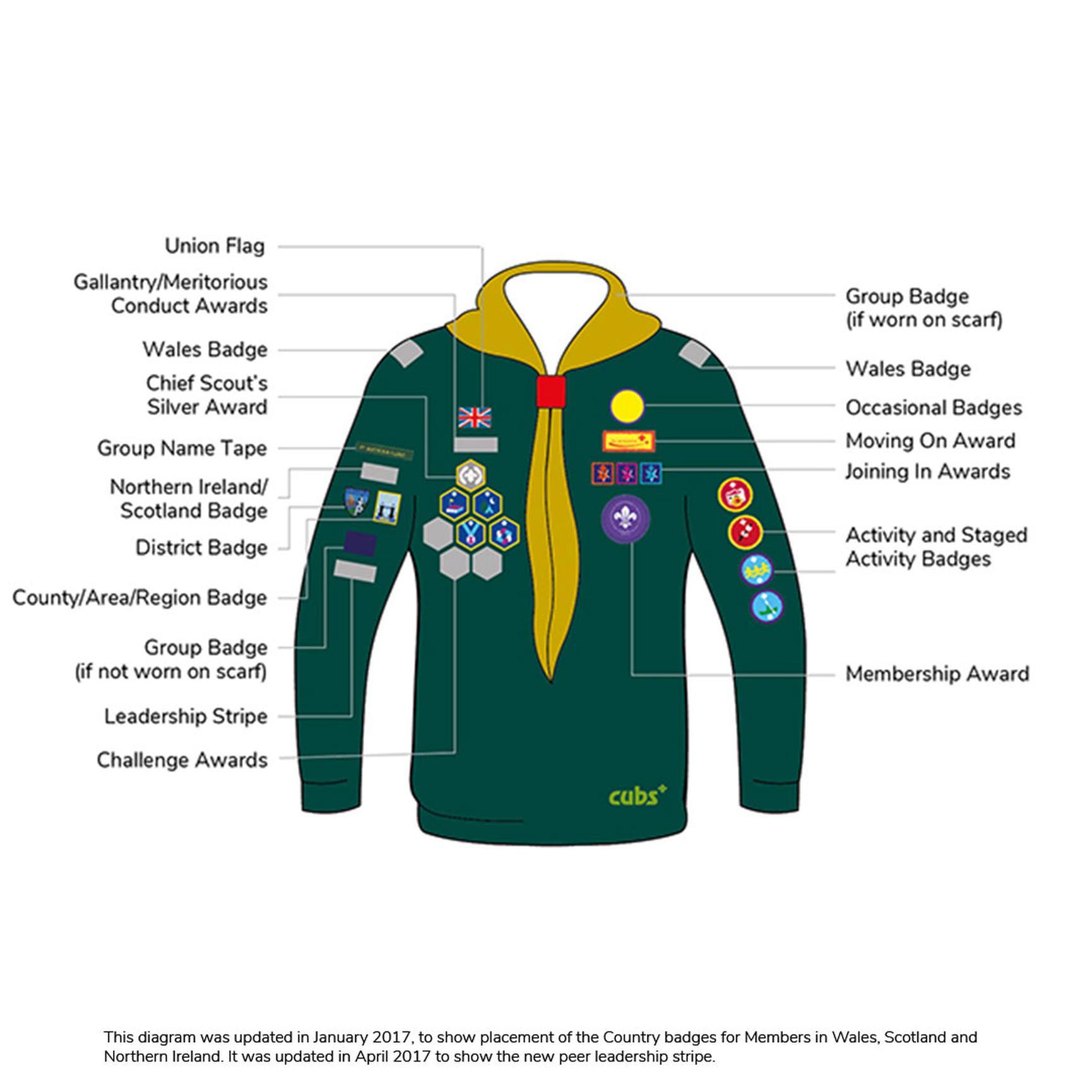 Badges Placement on Scouting uniform