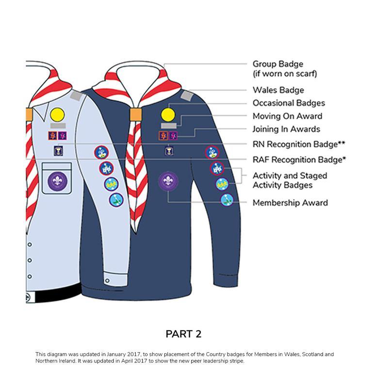 Badges Placement on Scouting uniform