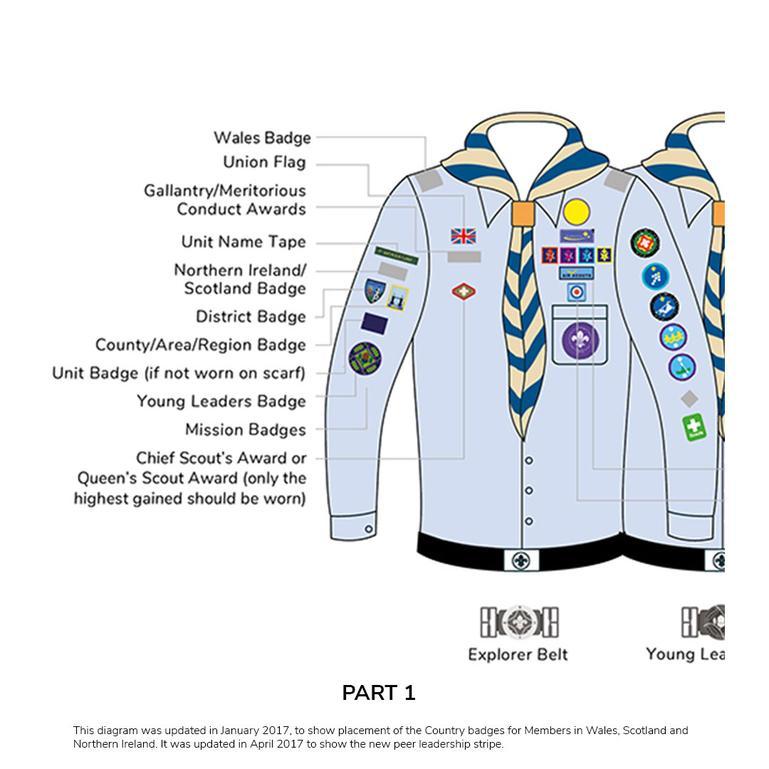 Badges Placement on Scouting uniform