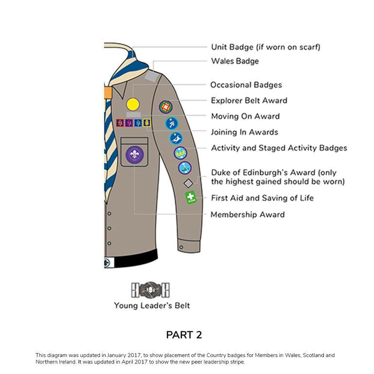 Badges Placement on Scouting uniform